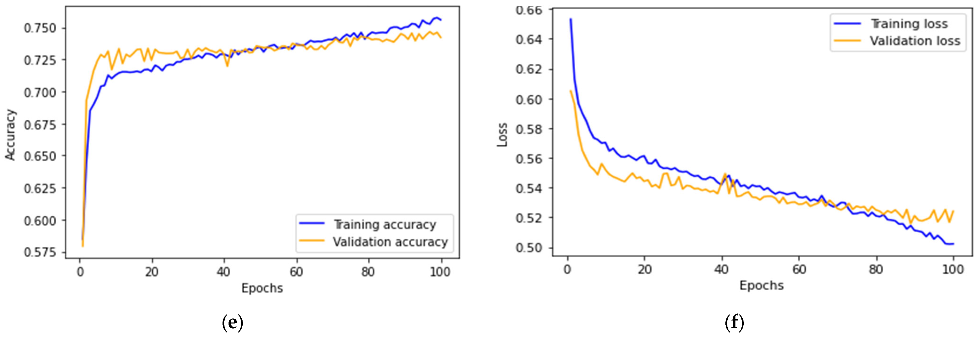 DCP: Prediction of Dental Caries Using Machine Learning in Personalized Medicine