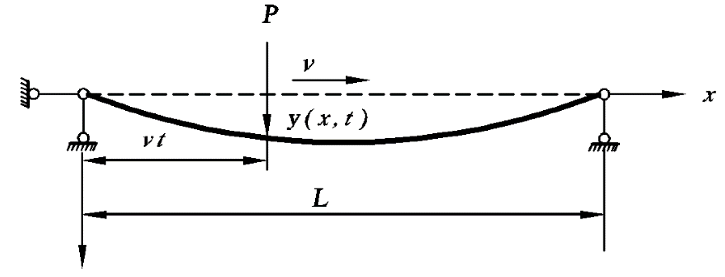 Dynamic Beam Equation Derivation - The Best Picture Of Beam