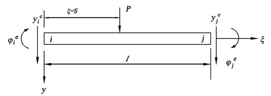 Dynamic Response of Slope Inertia-Based Timoshenko Beam under a Moving Load