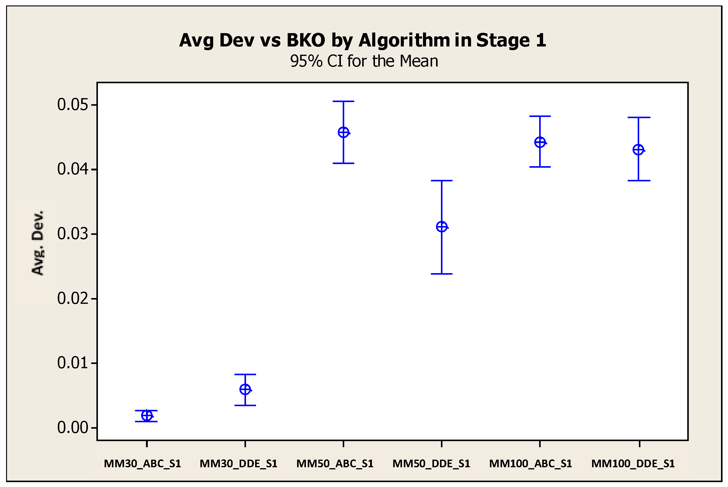 Dealing with Uncertainty in the MRCPSP/Max Using Discrete Differential Evolution and Entropy