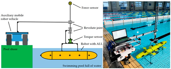 Estimation System of Disturbance Force and Torque for Underwater Robot ...