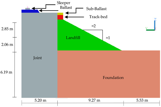 Viability Study of the Application of Bi-Block Concrete Sleepers as a ...