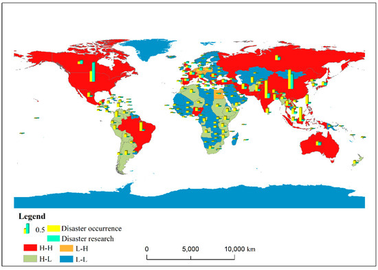 Global Flood Disaster Research Graph Analysis Based on Literature Mining