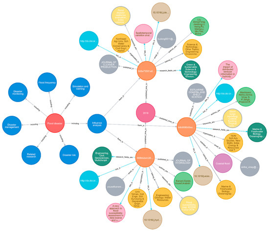 Applied Sciences | Free Full-Text | Global Flood Disaster Research ...