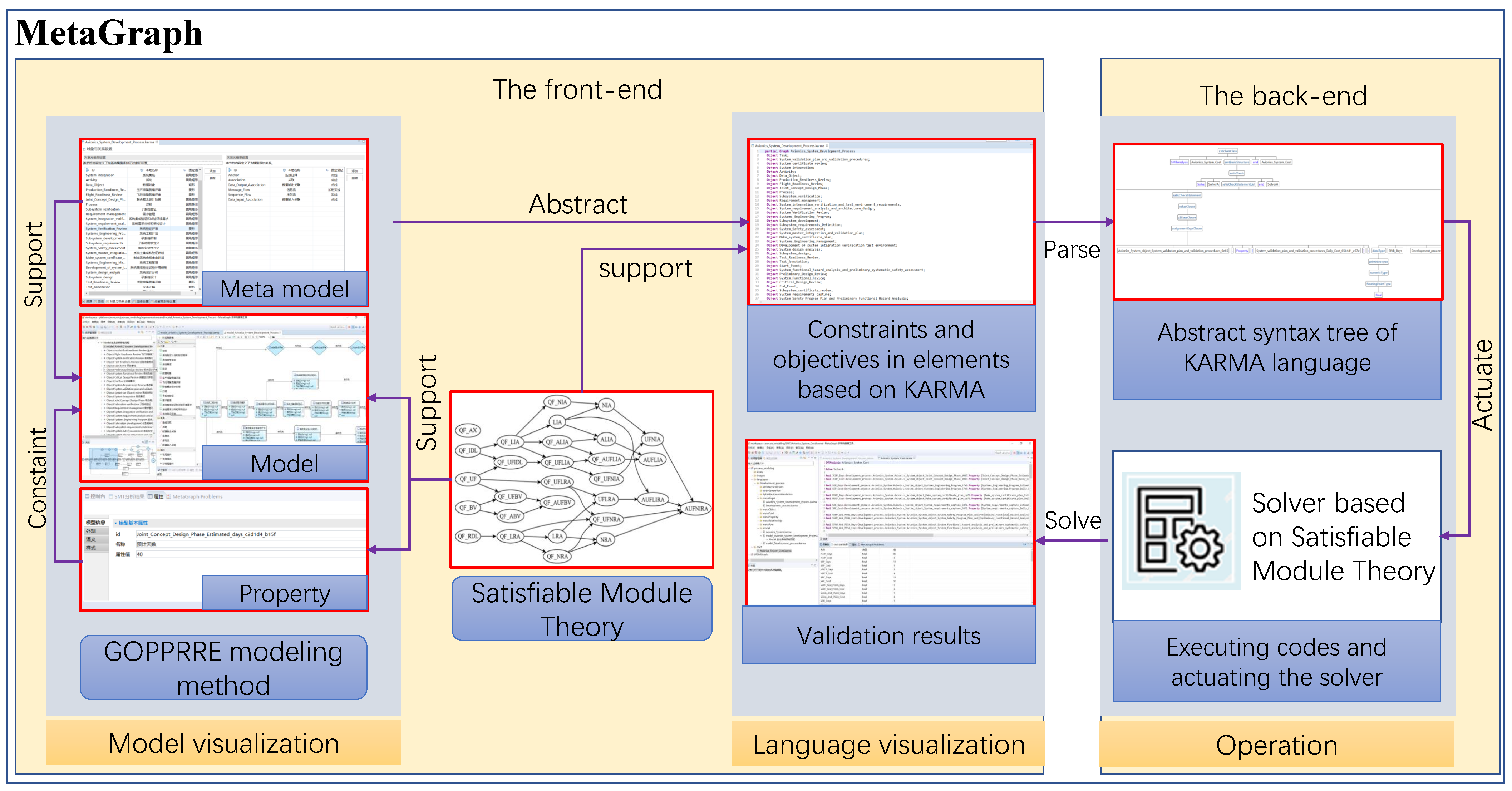 Applied Sciences | Free Full-Text | Semantic Modeling Approach ...