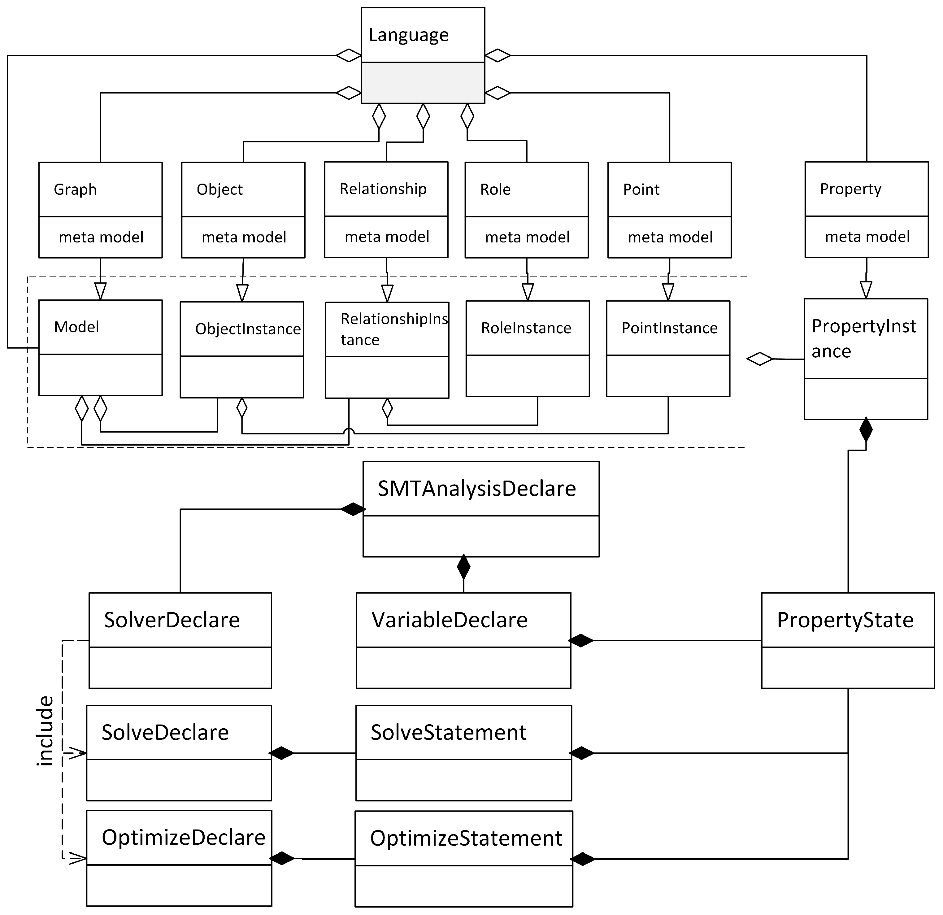 Applied Sciences | Free Full-Text | Semantic Modeling Approach ...