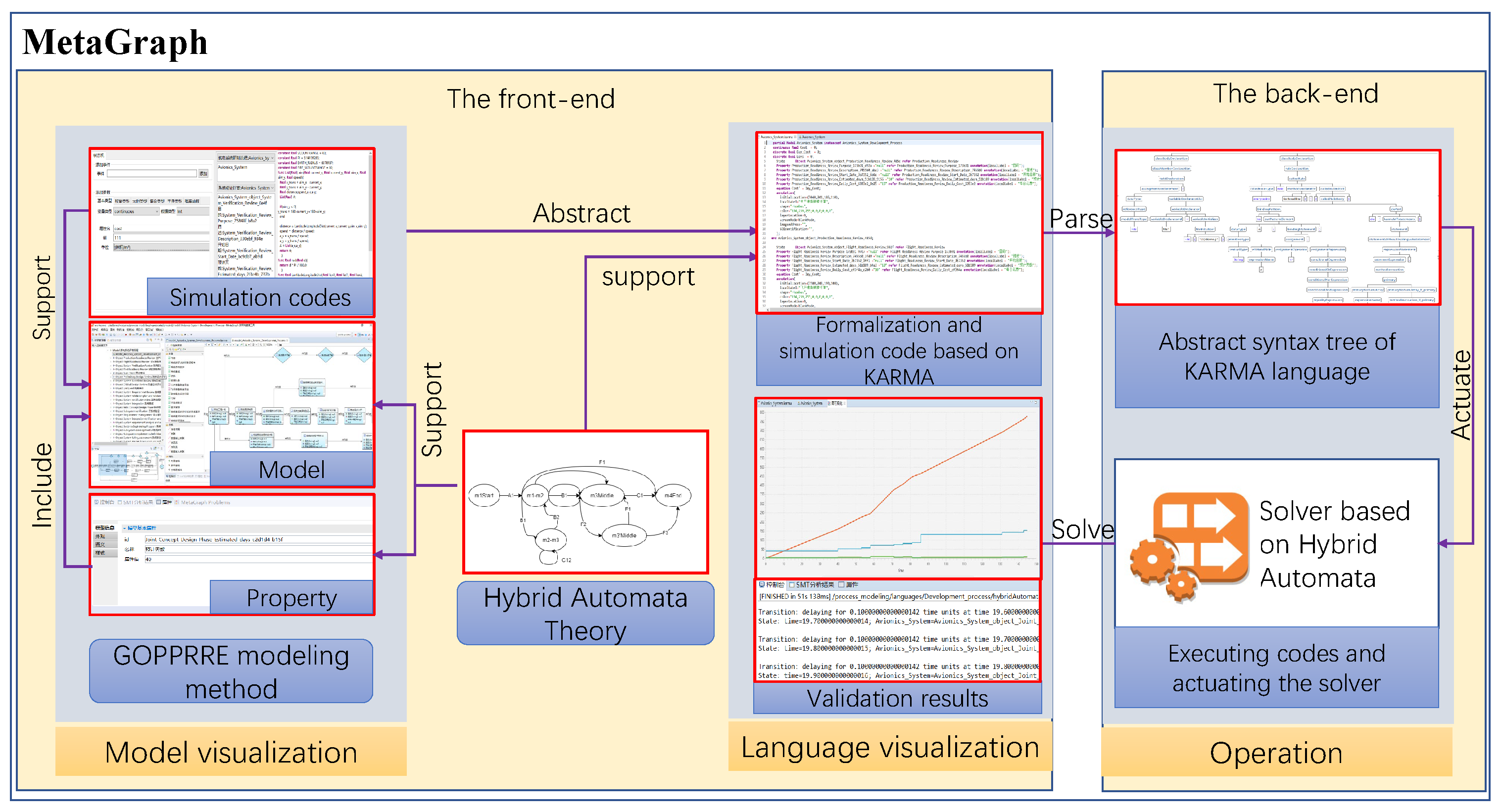 Applied Sciences | Free Full-Text | Semantic Modeling Approach ...