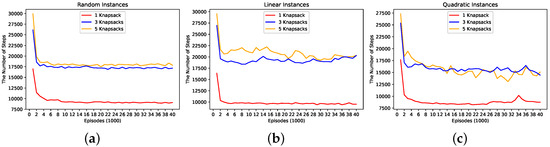 A Deep Reinforcement Learning-Based Scheme for Solving Multiple ...