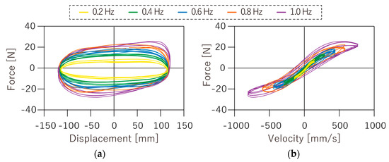 Development of Vibration Control Structure on Suspended Ceiling Using ...