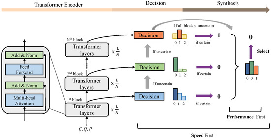 Exploiting Diverse Information in Pre-Trained Language Model for Multi ...