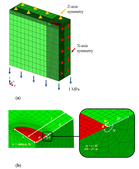 Development of Automatic Crack Growth Simulation Program Based on Finite Element Analysis
