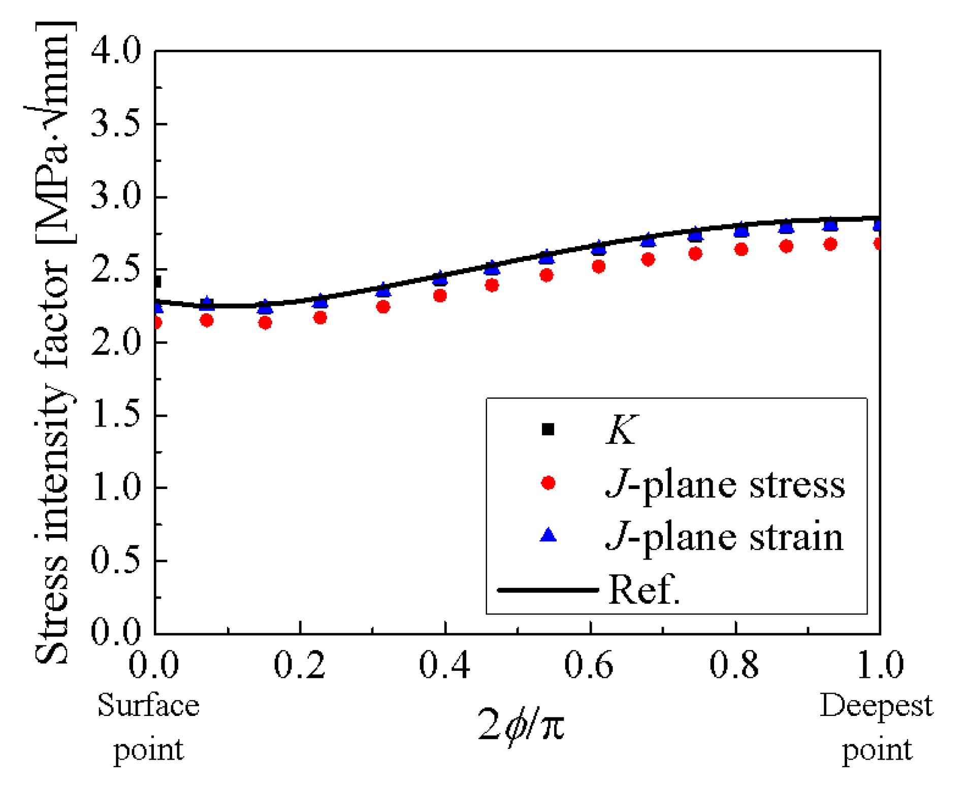 Development of Automatic Crack Growth Simulation Program Based on Finite Element Analysis