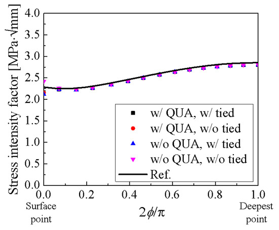 Development of Automatic Crack Growth Simulation Program Based on ...