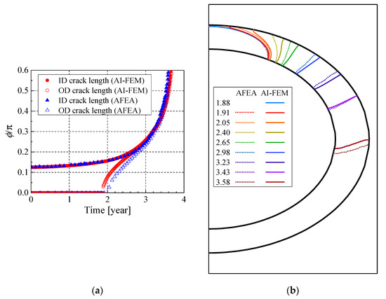 Development of Automatic Crack Growth Simulation Program Based on Finite Element Analysis