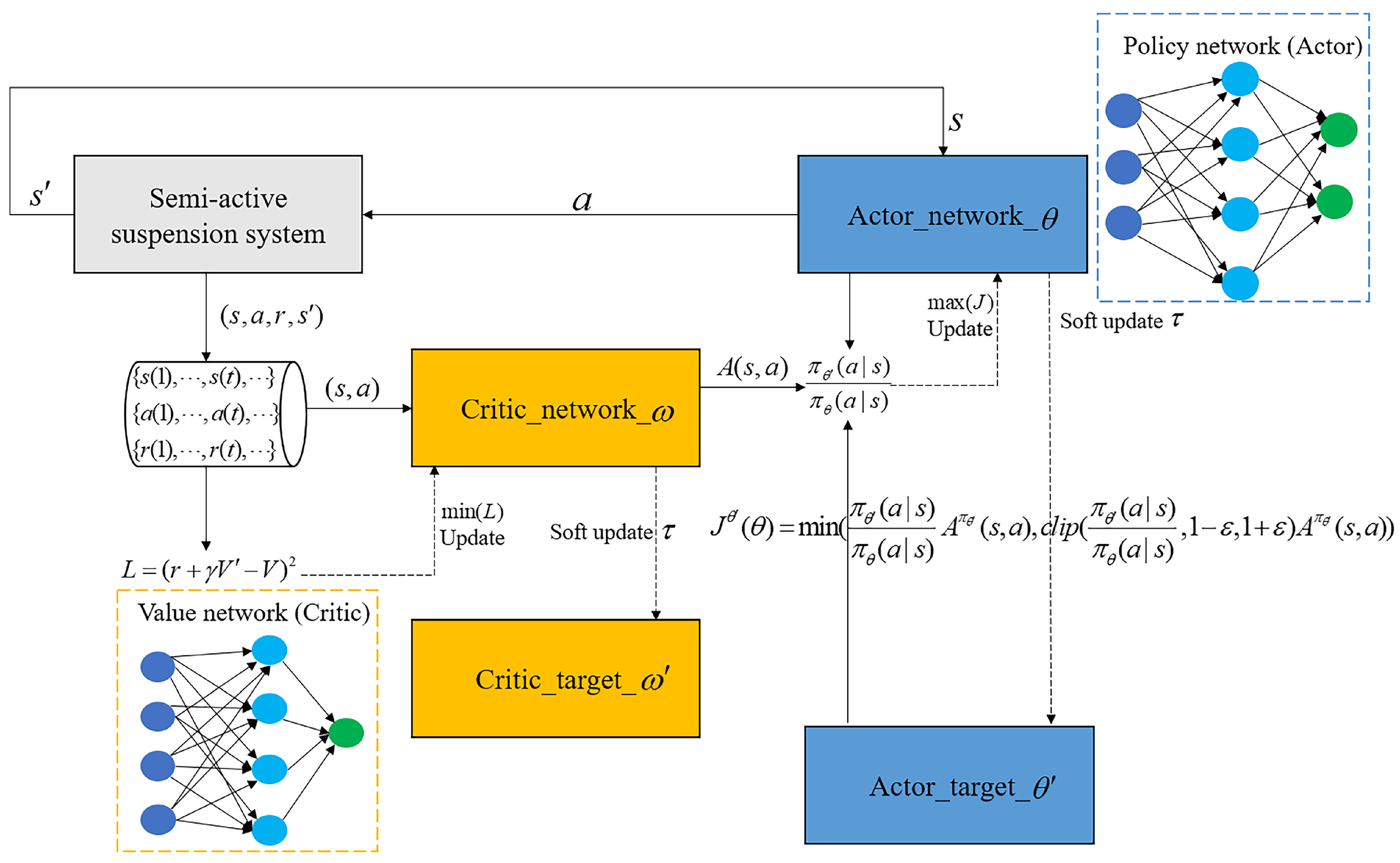 Applied Sciences Free Full Text Reinforcement Learning Based Vibration Control For A Vehicle