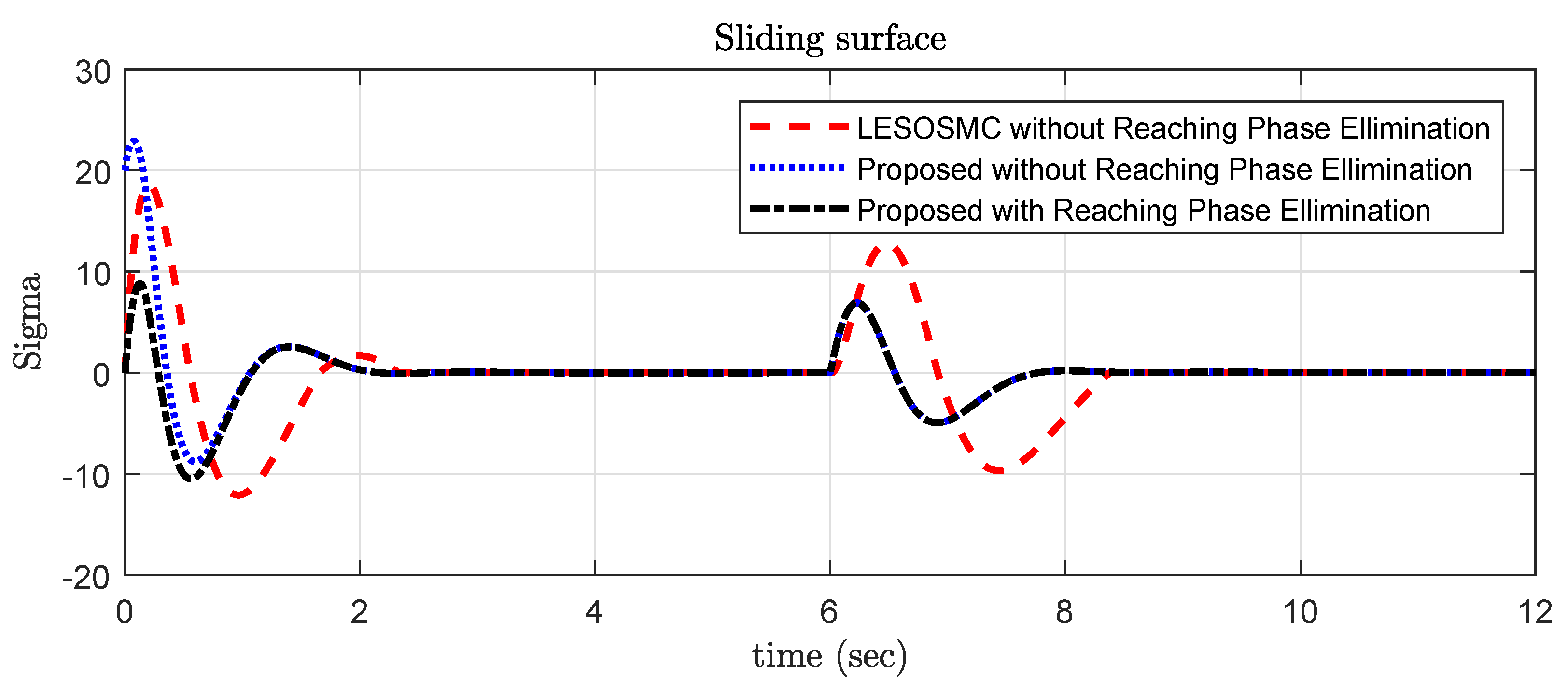 Applied Sciences | Free Full-Text | Sliding Mode Controller with ...