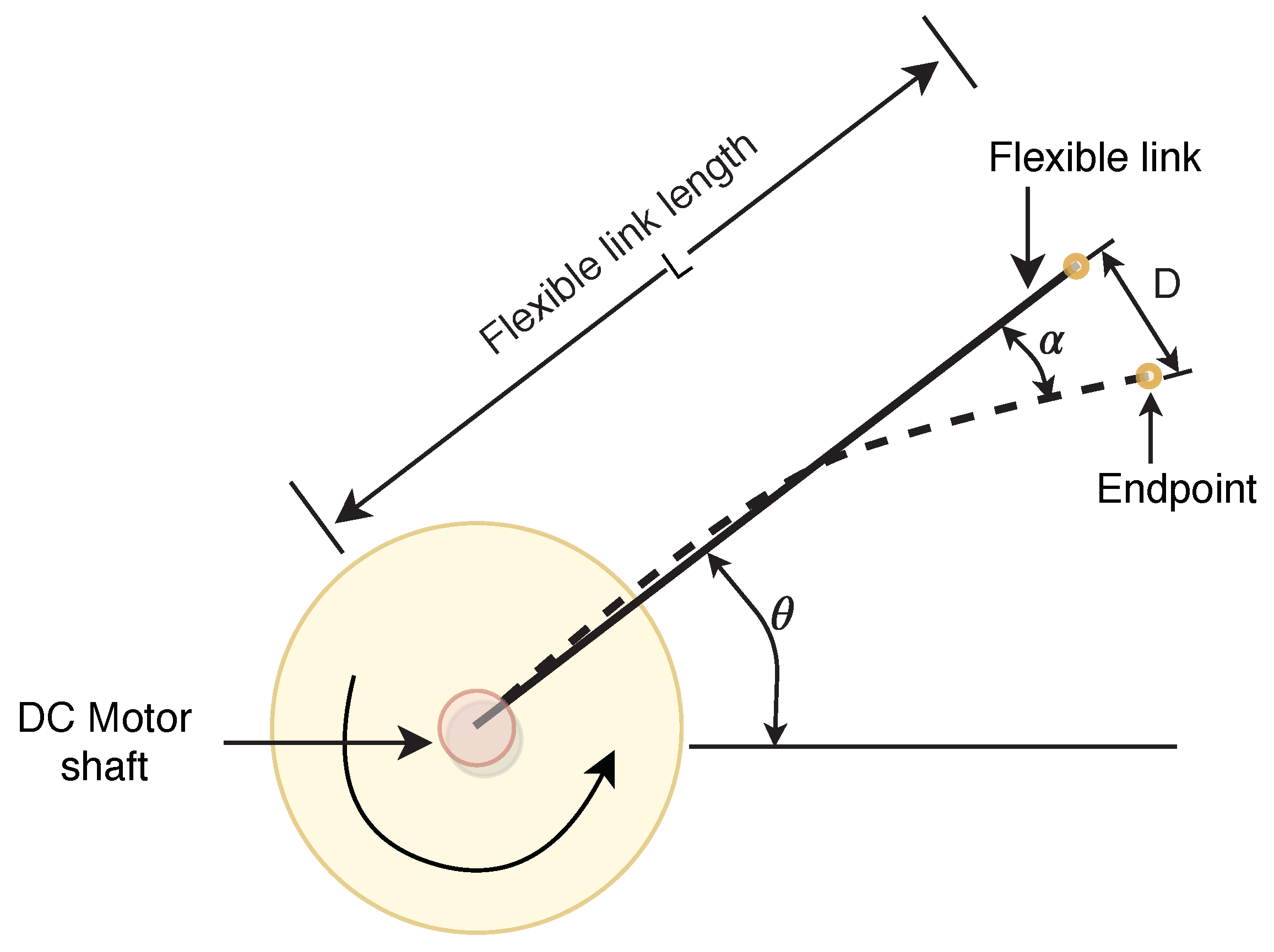 Sliding Mode Controller with Generalized Extended State Observer for ...