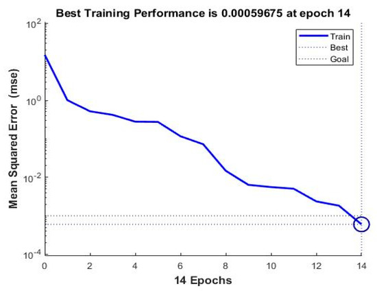 Multi-Sensor GA-BP Algorithm Based Gearbox Fault Diagnosis