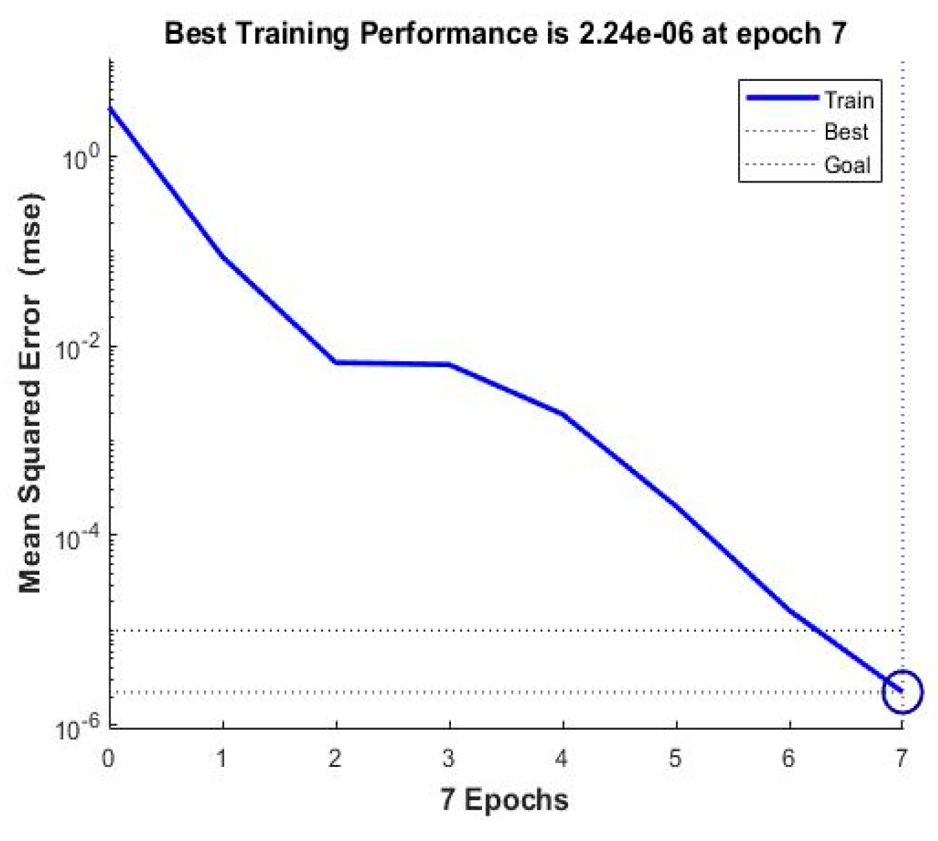 Multi-Sensor GA-BP Algorithm Based Gearbox Fault Diagnosis