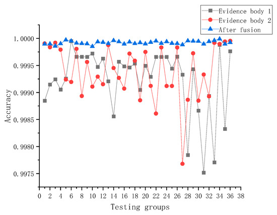 Multi-Sensor GA-BP Algorithm Based Gearbox Fault Diagnosis