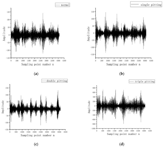 Multi-Sensor GA-BP Algorithm Based Gearbox Fault Diagnosis