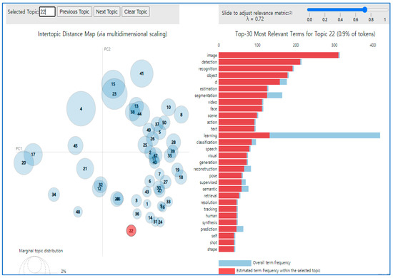 A Suggestion on the LDA-Based Topic Modeling Technique Based on ...