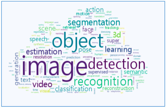 A Suggestion on the LDA-Based Topic Modeling Technique Based on ...