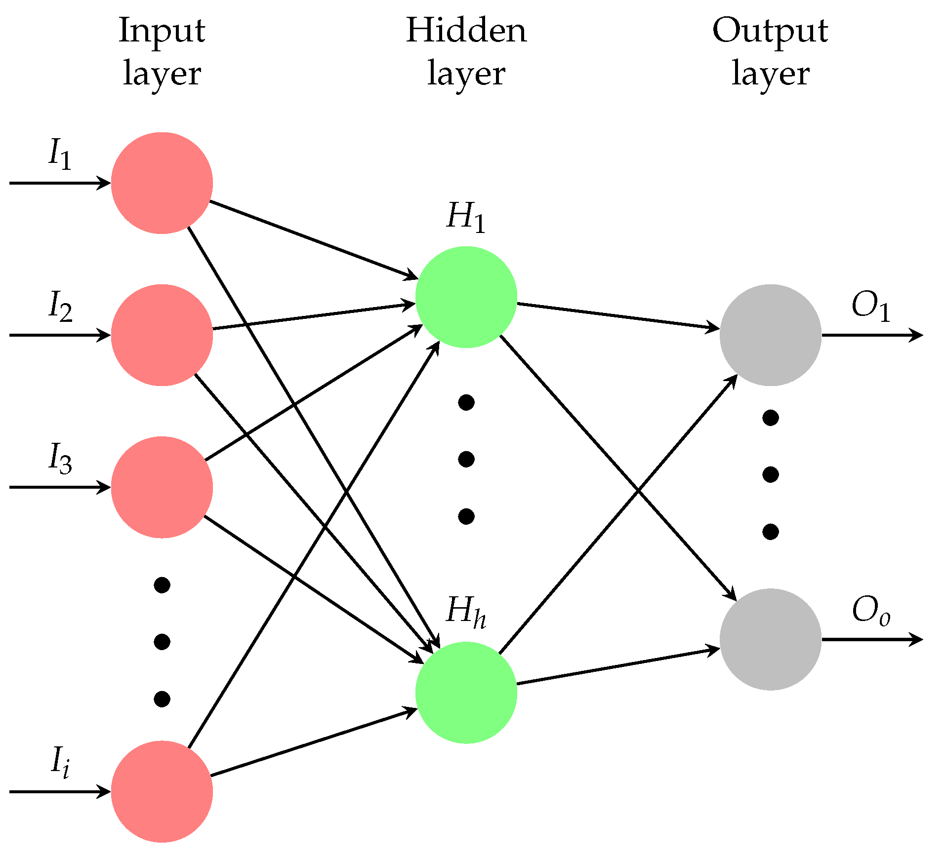 Efficient Fixed Switching Modulated Finite Control Set Model Predictive Control Based On
