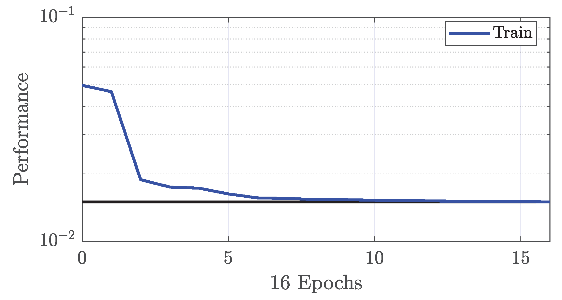 Efficient Fixed Switching Modulated Finite Control Set Model Predictive Control Based On
