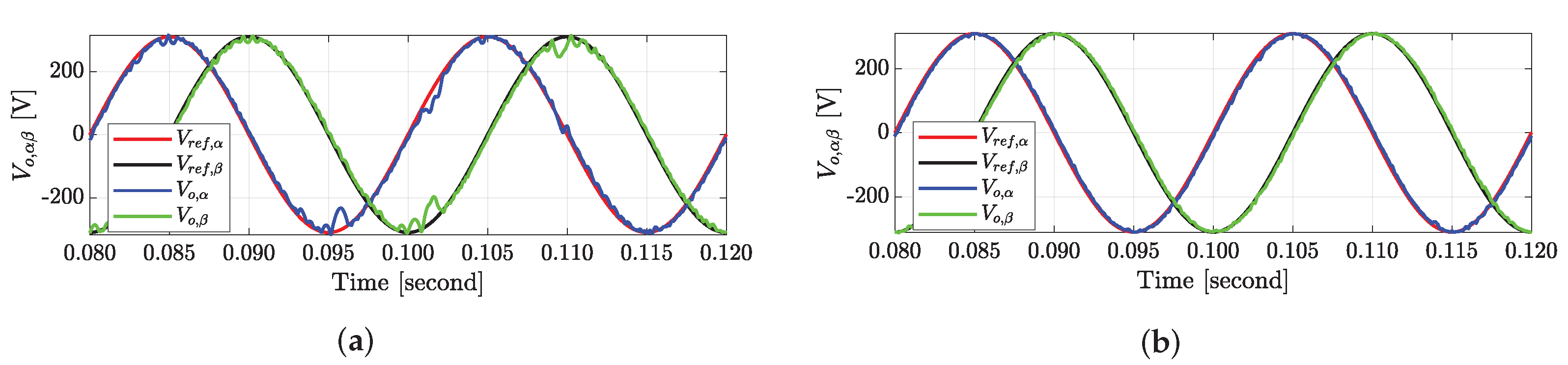 Efficient Fixed Switching Modulated Finite Control Set Model Predictive Control Based On