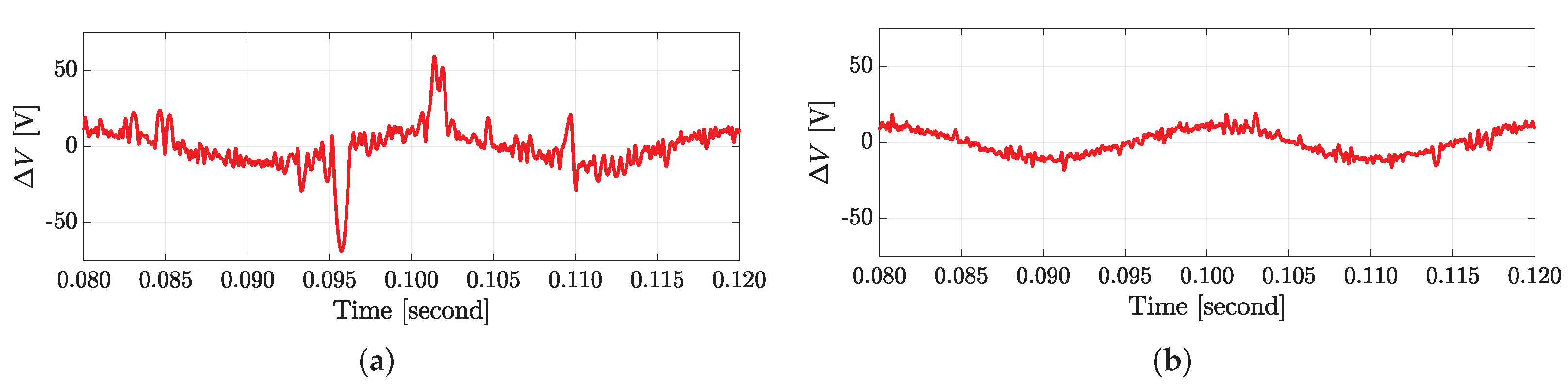Efficient Fixed-Switching Modulated Finite Control Set-Model Predictive Control Based on ...