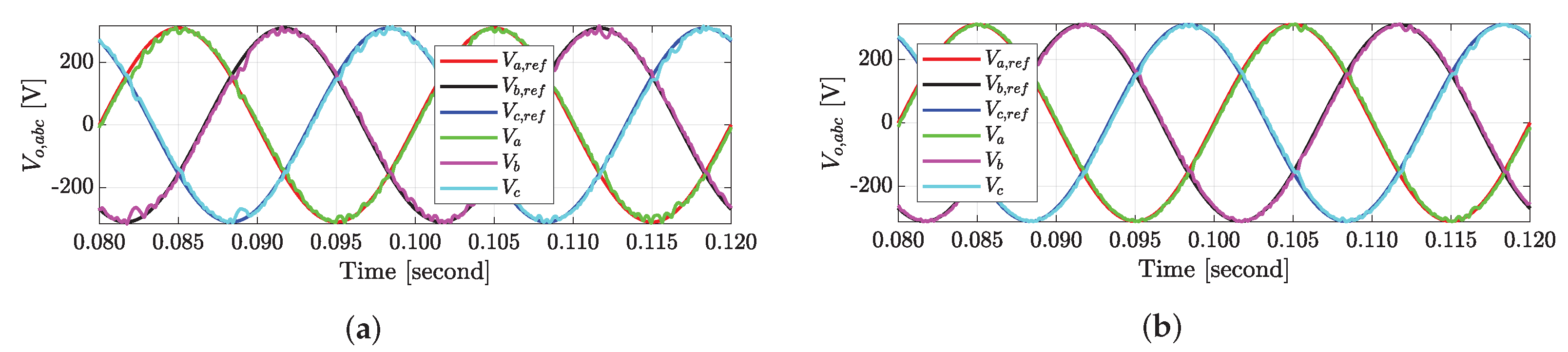 Efficient Fixed-Switching Modulated Finite Control Set-Model Predictive Control Based on ...
