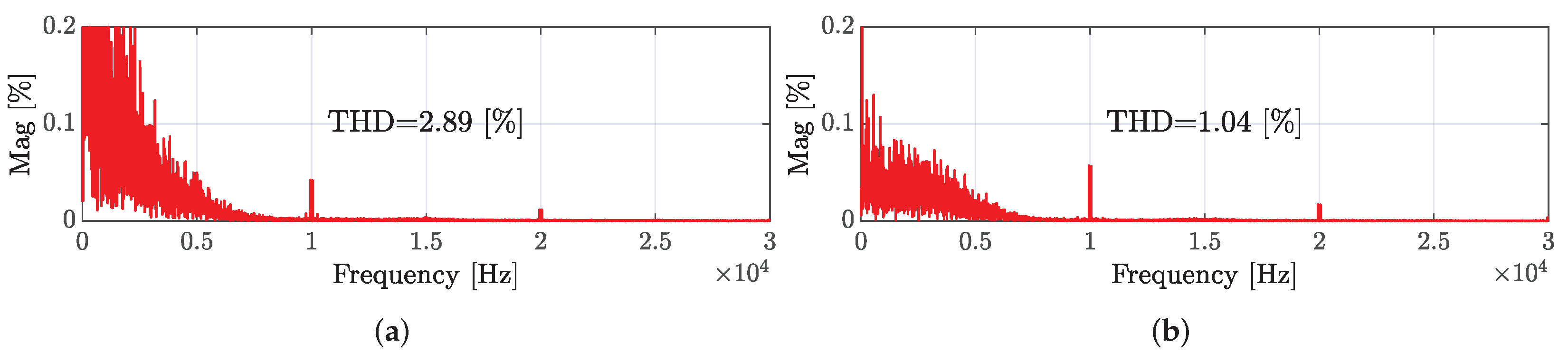 Efficient Fixed Switching Modulated Finite Control Set Model Predictive Control Based On 8289