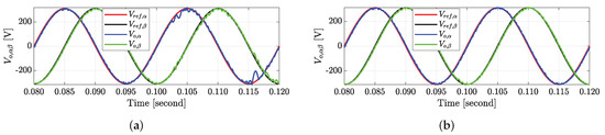 Efficient Fixed-Switching Modulated Finite Control Set-Model Predictive Control Based on ...