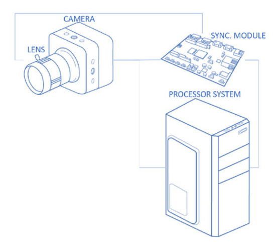Monocular Real Time Full Resolution Depth Estimation Arrangement with a ...