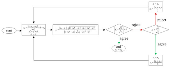 Highway Tunnel Defect Detection Based on Mobile GPR Scanning