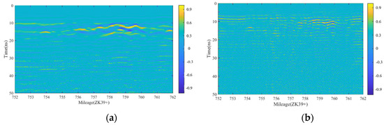 Highway Tunnel Defect Detection Based on Mobile GPR Scanning