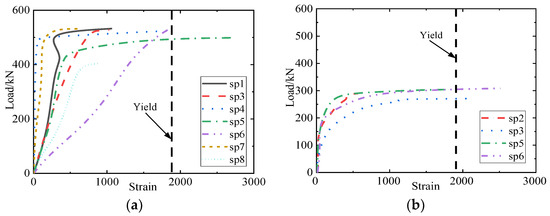 Shear Behavior of Superposed Perfobond Connectors Considering Lateral ...