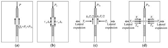 Shear Behavior of Superposed Perfobond Connectors Considering Lateral ...