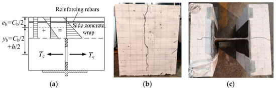 Shear Behavior of Superposed Perfobond Connectors Considering Lateral ...