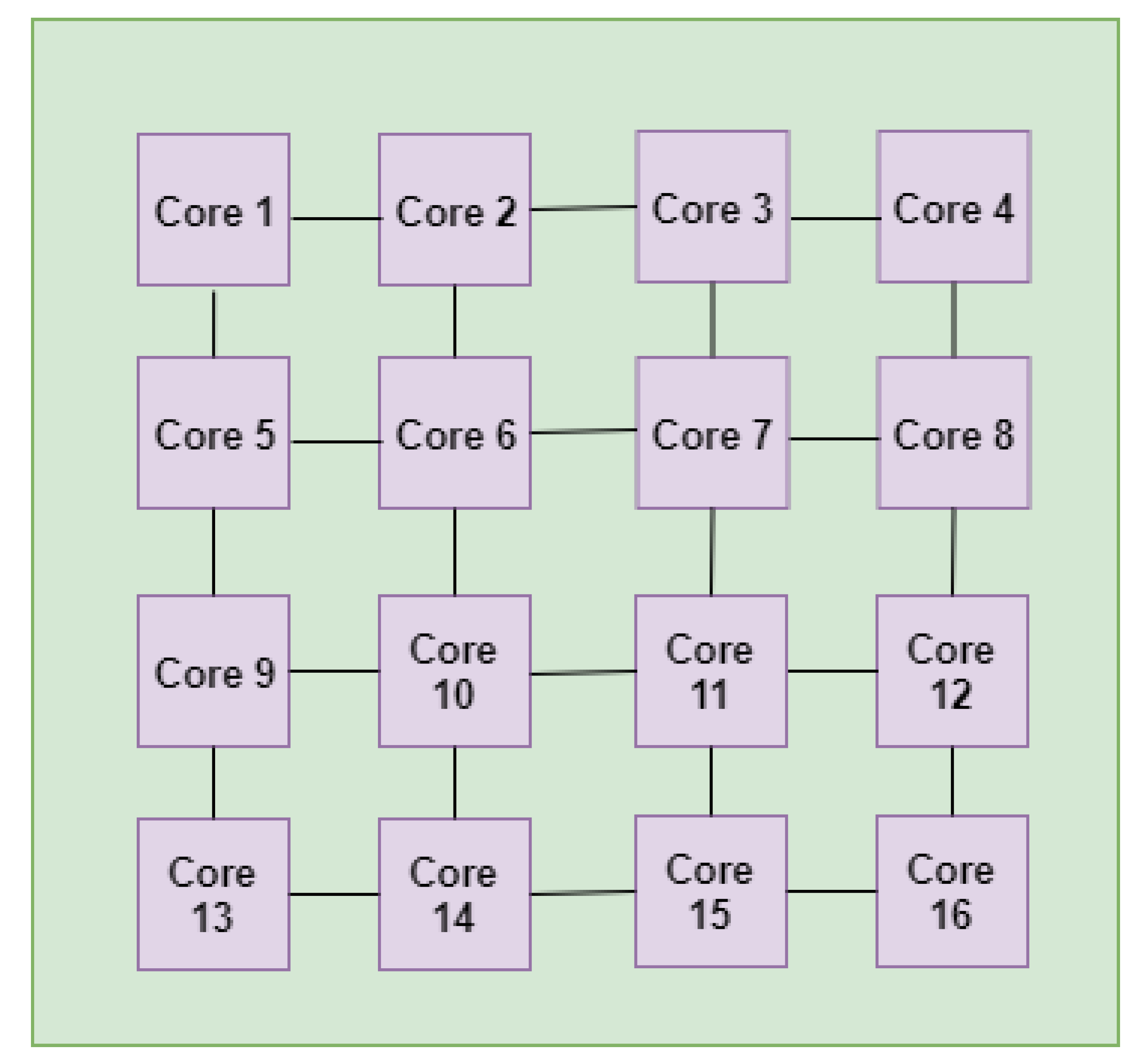 An Efficient Algorithm For Mapping Deep Learning Applications On The Noc Architecture