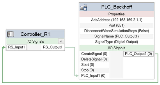 Engineering Method and Tool for the Complete Virtual Commissioning of ...