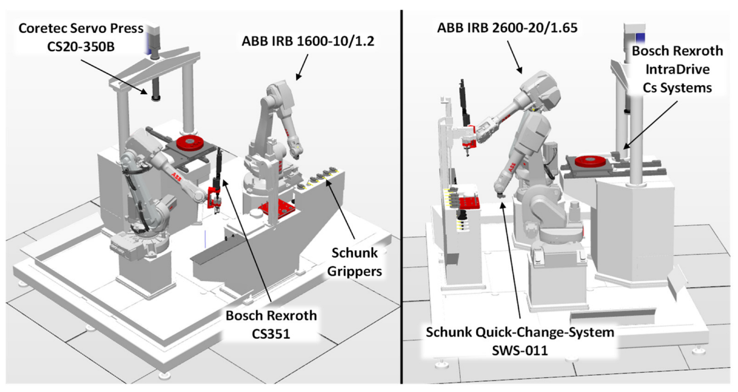 Engineering Method and Tool for the Complete Virtual Commissioning of ...