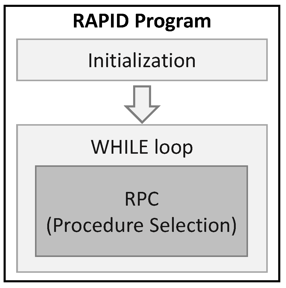 Engineering Method and Tool for the Complete Virtual Commissioning of ...