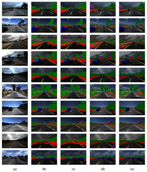 Lightweight Deep Learning for Road Environment Recognition