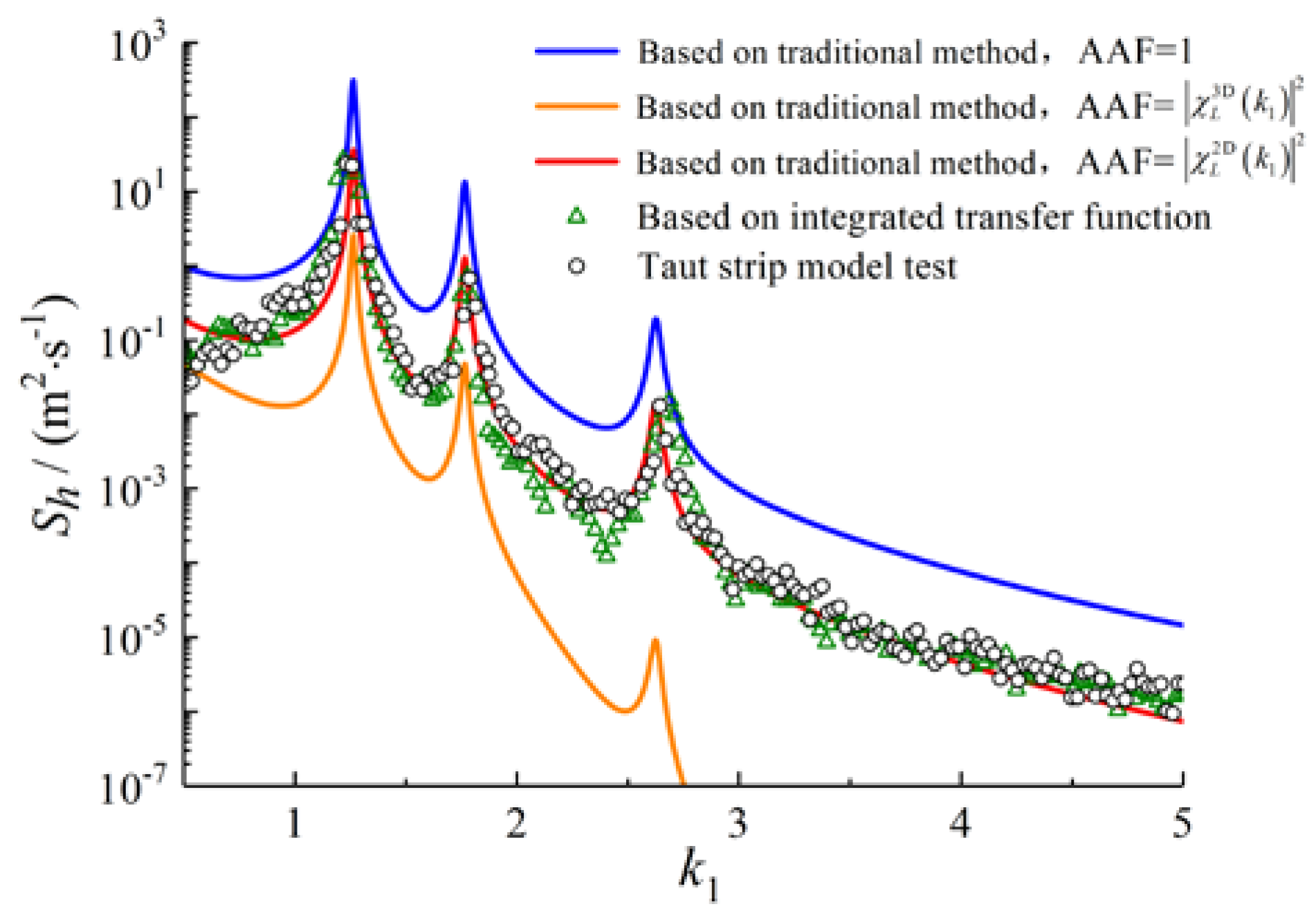 Applied Sciences | Free Full-Text | Buffeting Response Prediction of Long-Span Bridges Based on ...