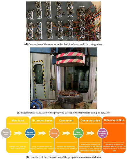 Low-Cost Sensors Accuracy Study and Enhancement Strategy