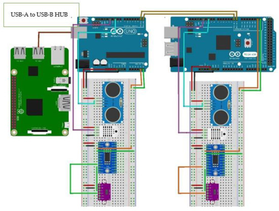 Low-Cost Sensors Accuracy Study and Enhancement Strategy