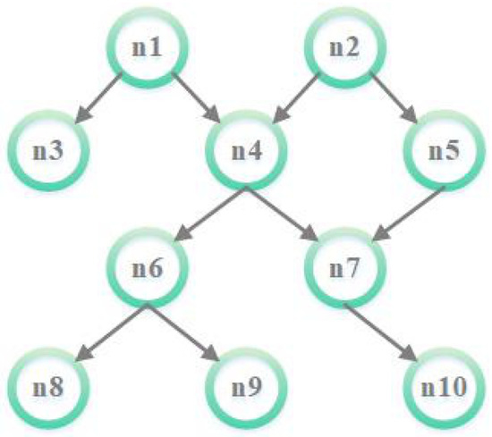 Iterative Dynamic Critical Path Scheduling: An Efficient Technique for ...