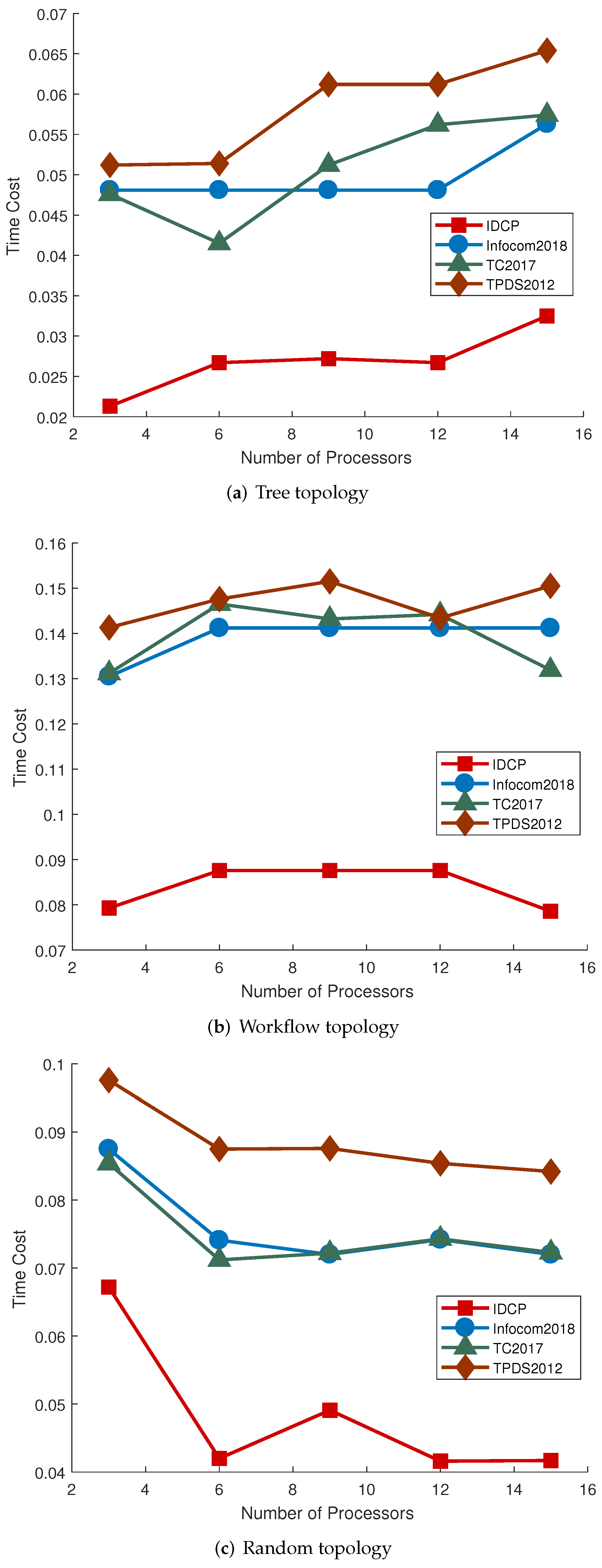 Iterative Dynamic Critical Path Scheduling: An Efficient Technique for ...